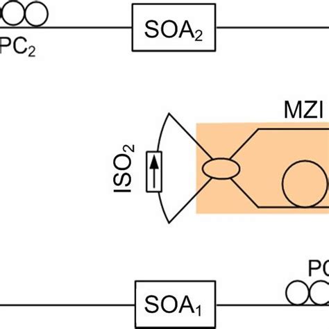Depicts The Experimental Setup Of The Multiwavelength Soa Fiber Ring