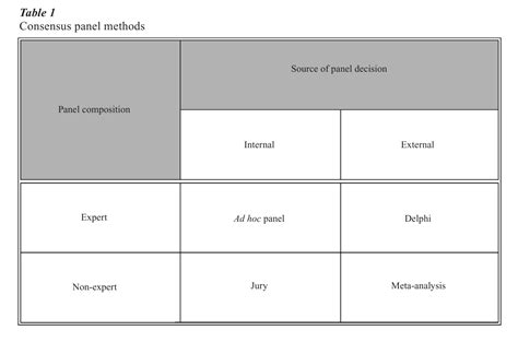Consensus Panels Research Paper Research Paper Examples Iresearchnet