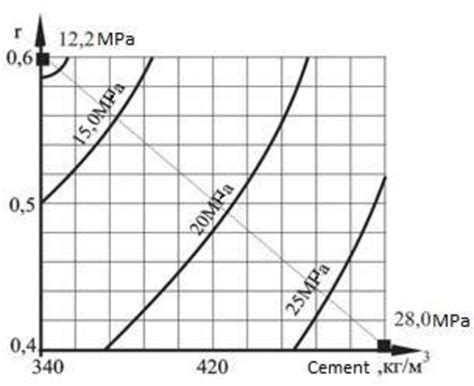 influence of composition factors on cube strength where r download