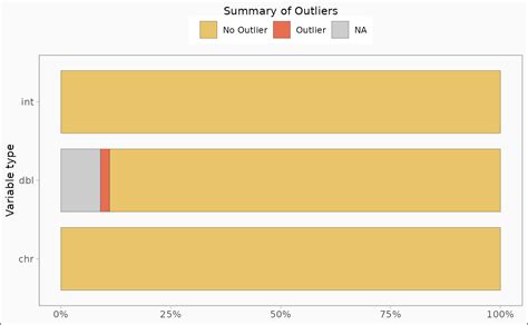All Plot Method • Outlier