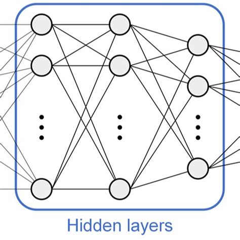 schematic of the mlp neural network for signal processing of the all
