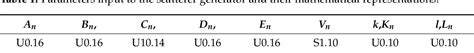 Table 1 From Open Source Fpga Coprocessor For The Doppler Emulation Of Moving Fluids Semantic