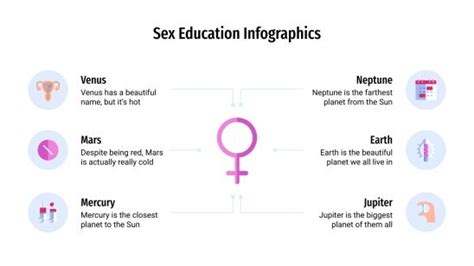 Sex Education Infographics Google Slides PPT Theme