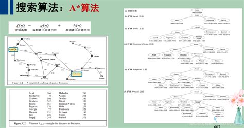 人工智能：模型与算法2搜索求解之启发式搜索如何证明a搜索方法中启发函数consistent一定是admissible的 Csdn博客