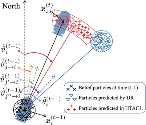 Figure 3 From Hybrid Toa Aoa Cooperative Localization For Multiple Auvs In The Absence Of