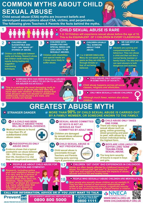 The facts behind child sexual abuse and exploitation | NNECA – National Network to End Child ...