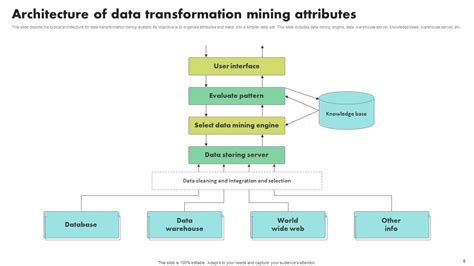 Data Transformation In Mining Powerpoint Ppt Template Bundles Ppt Powerpoint