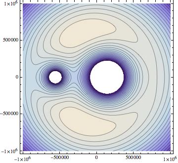 Plotting Blank VectorPlot Mathematica Stack Exchange