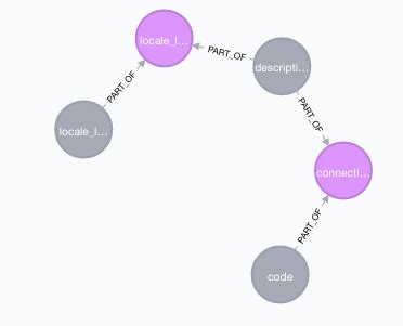 Python Py Neo V Path Query Return Unreadable Stack Overflow