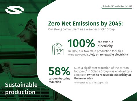 Sustainability Report Solaris