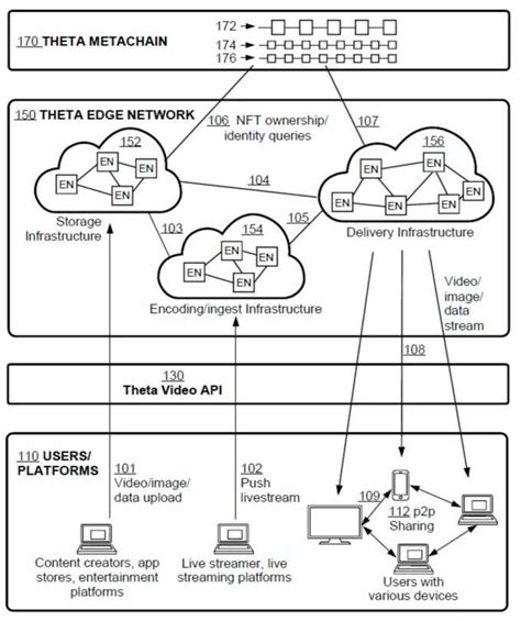 Shared Post Theta Awarded Us Patent 11 611 615 B1 For Decentralized Edge Storage Network With