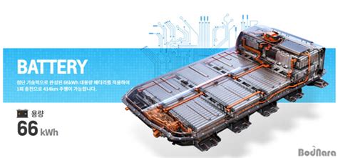 Gm 쉐보레 볼트 Ev 전기차 배터리 화재 위험으로 리콜 보드나라