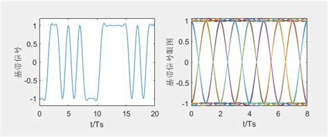 matlab 眼图 值 matlab通信仿真——带限系统下的基带信号 苏建连的博客 csdn博客
