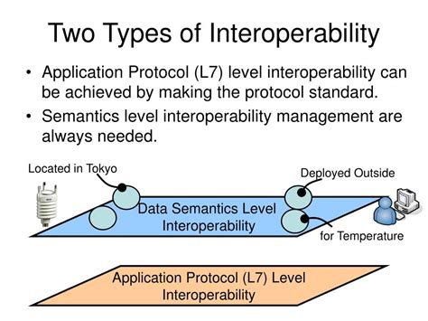 Ppt Live E Project Multi Domain Sensor Networking Powerpoint