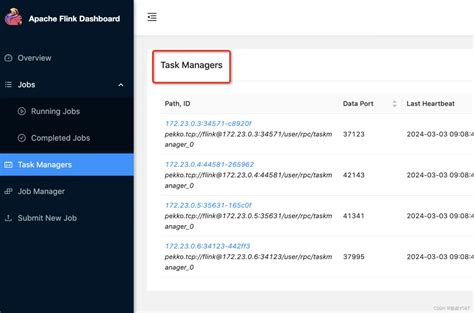 使用docker快速部署flink分布式集群 阿里云开发者社区
