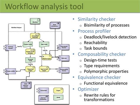Ppt The Design And Implementation Of A Workflow Analysis Tool