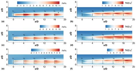 Wes Effect Of Tip Spacing Thrust Coefficient And Turbine Spacing In Multi Rotor Wind Turbines