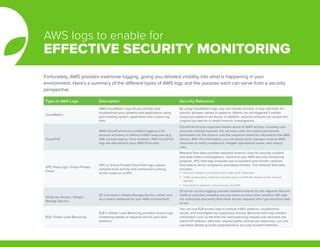 Beginners Guide To Aws Security Monitoring PPT