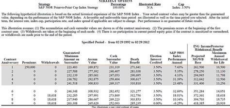 Don T Buy A Fixed Index Annuity Until You Read This