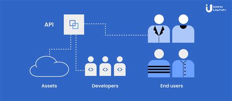 Factors You Should Consider Before Getting Your API Developed 2021
