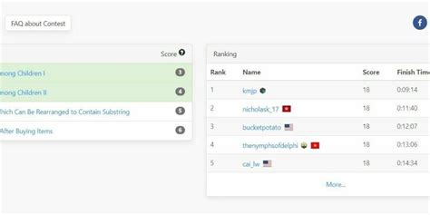 My Story Of Leetcode Biweekly Contest 117 Rdevto
