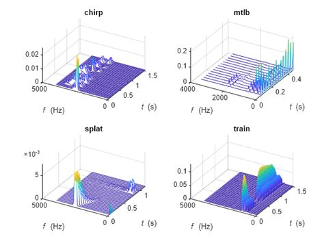 Writeall Write Datastore To Files Matlab