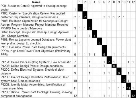 Dsm Excerpt For Smallcomps Concept Phase Without Optimal Sequencing
