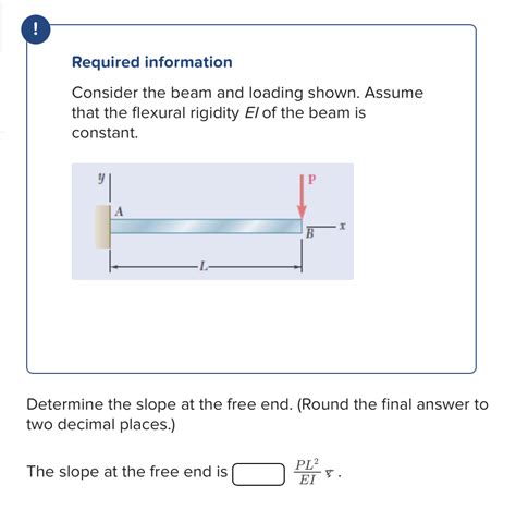 Solved Required Information Consider The Beam And Loading