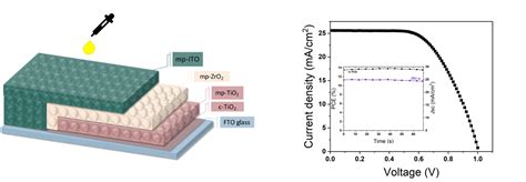 Fully Printable Perovskite Solar Cells With Mesoporous Indium Tin Oxide