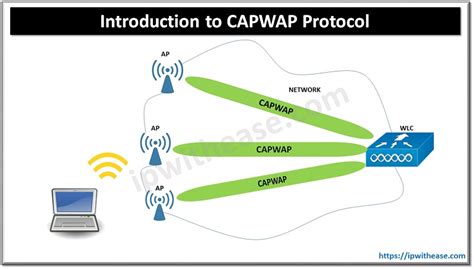 Introduction To Capwap Protocol Ip With Ease