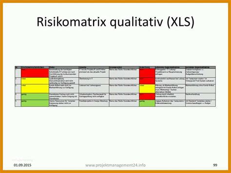 Einzahl Risikomanagement Qualifizierte Und Quantifizierte 937224