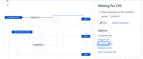 Solved Allow Specific Users To Transitions