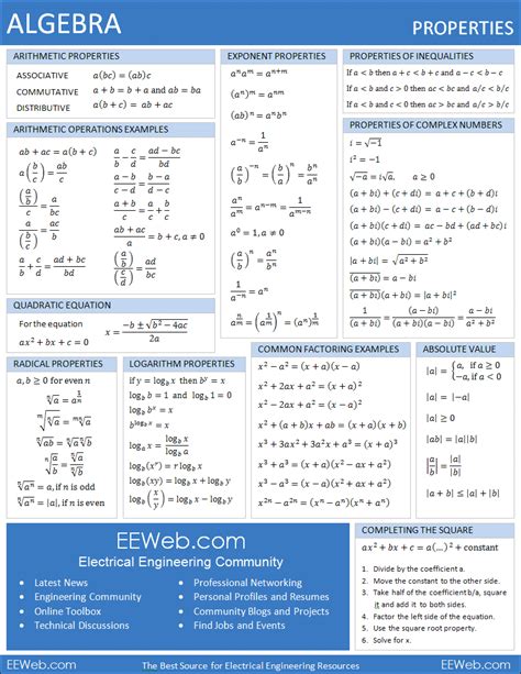 Cheat Sheets For Math