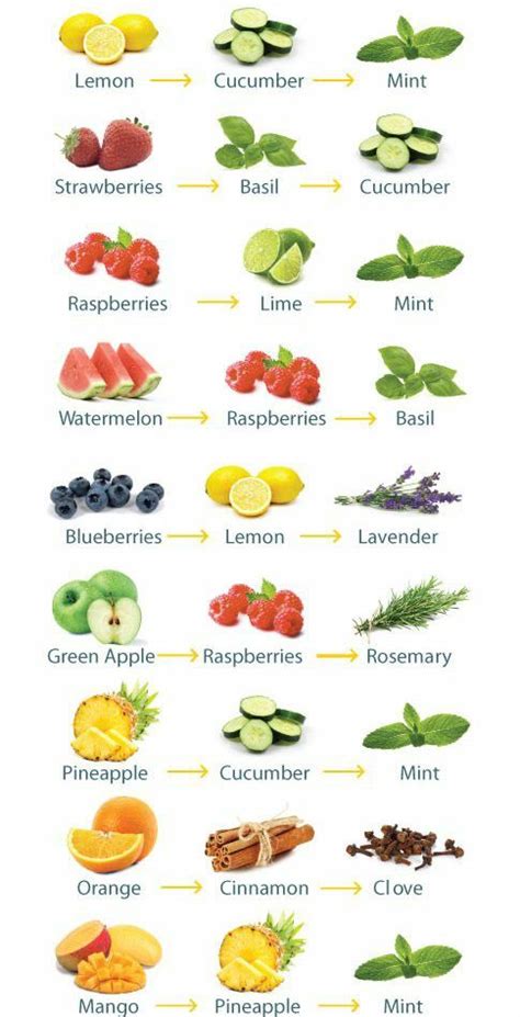 How To Pair Fruit Flavors Artofit