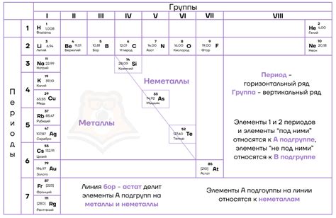 Валентность вещества: постоянная и переменная — что такое, как считать ...