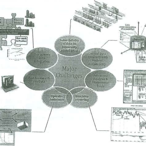--Major challenges face by JSPL engineers | Download Scientific Diagram