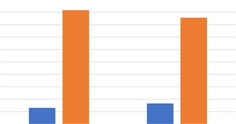 Pretest And Posttest Scores Of Experiment And Control Groups