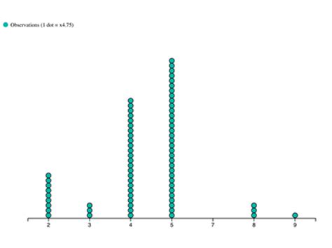power bi 시각적 개체의 예 power bi microsoft learn