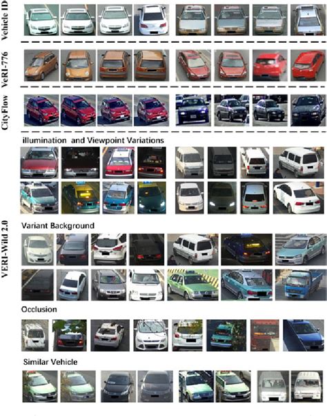 Figure 3 From Disentangled Feature Learning Network And A Comprehensive