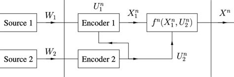3 an encoder structure inspired by the gelfand pinsker problem and