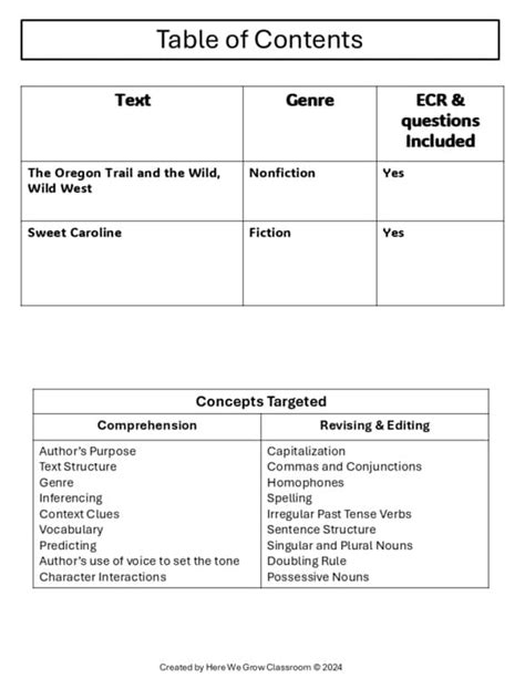 Extended Constructed Response Passages Questions Prompts Staar Test Prep Set 3