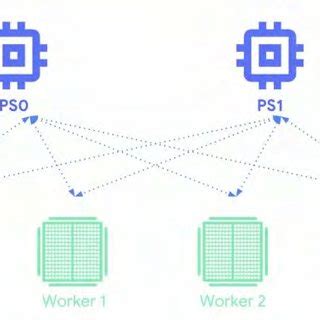 Architecture Of Asynchronous Parameter Server Download Scientific Diagram