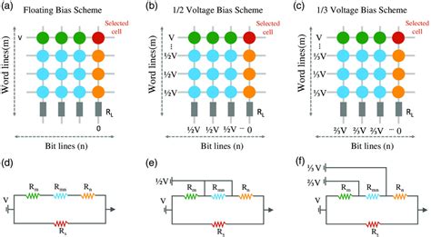 memristive crossbar arrays for storage and computing applications li