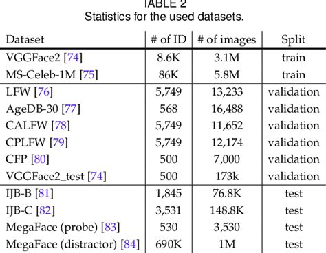 Sphereface Revived Unifying Hyperspherical Face Recognition