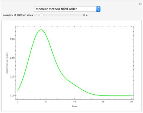 Residence Time Distribution For Continuous Stirred Tank Reactors In Series Using The First Four
