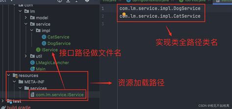 自定义spi写一个独立的spi Csdn博客