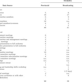 Summary Of Data Sources A Download Table