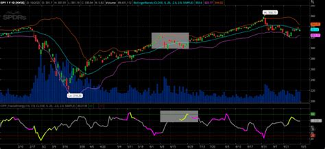 This Indicator Can Improve Your Trading Options Profit Planner