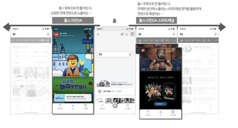 2 네이버 풀스크린da 상품 유형 별 컨셉 및 판매방식은 아래와 같습니다