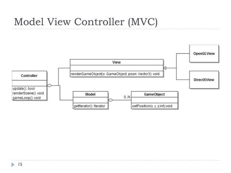 Ppt Object Oriented Analysis And Design Powerpoint Presentation Id1961040